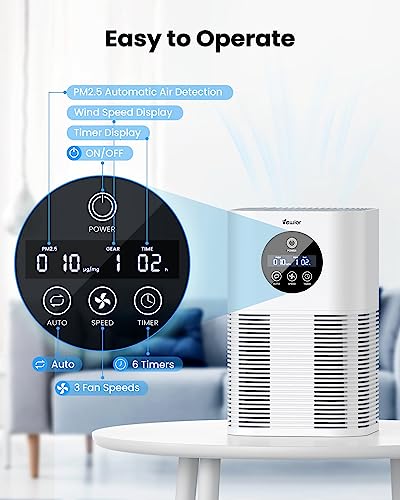 VEWIOR Official A1 A1W Air Purifier Replacement Filter H13 True HEPA Air Purifier Filter, Compatible with VEWIOR HQSC-50 HQKJ-80 A1 A1W Air Purifier