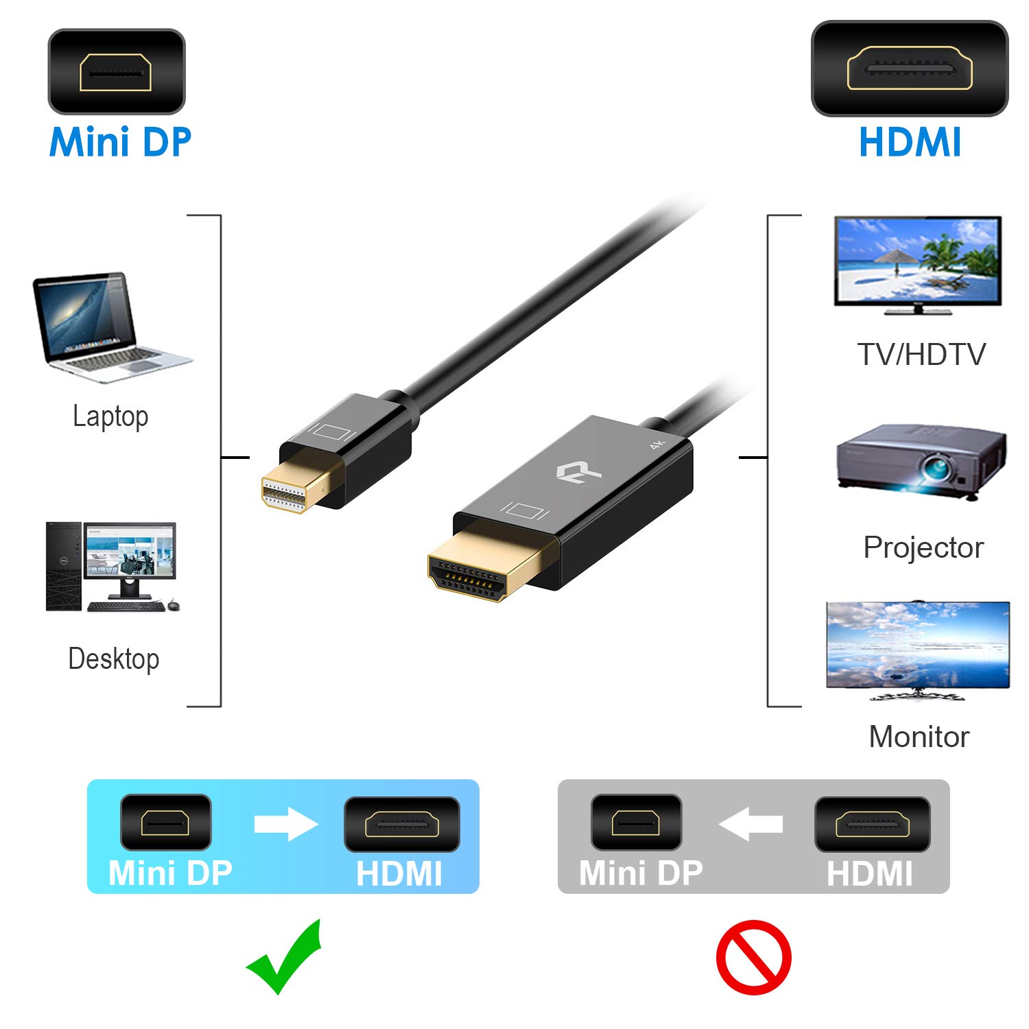 Rankie Mini DisplayPort (Mini DP) Male to HDMI Male Cable, Compatible with Thunderbolt, 4K Ready, 10 Feet (Black)