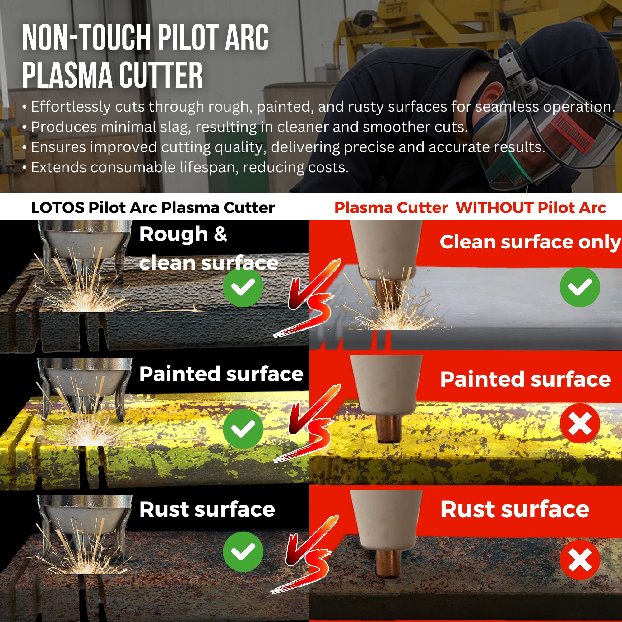 LOTOS LTP5000D Plasma Cutter, 2024 Upgraded 5/8" 16mm Clean Cut 3/4" 20mm Severance Cut 50A Non-Touch Pilot Arc Plasma Metal Cutter Machine, Plasma Cutting Equipment, Dual Voltage 120V or 240V, Brown
