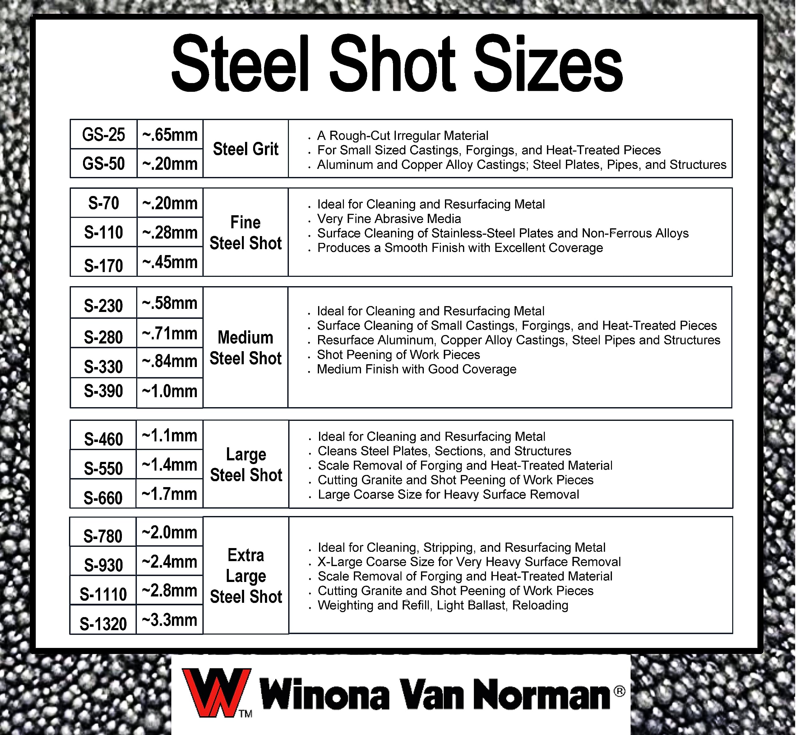 Steel Shot S-170 - Blasting Media - Fine Shot Size (50lb)