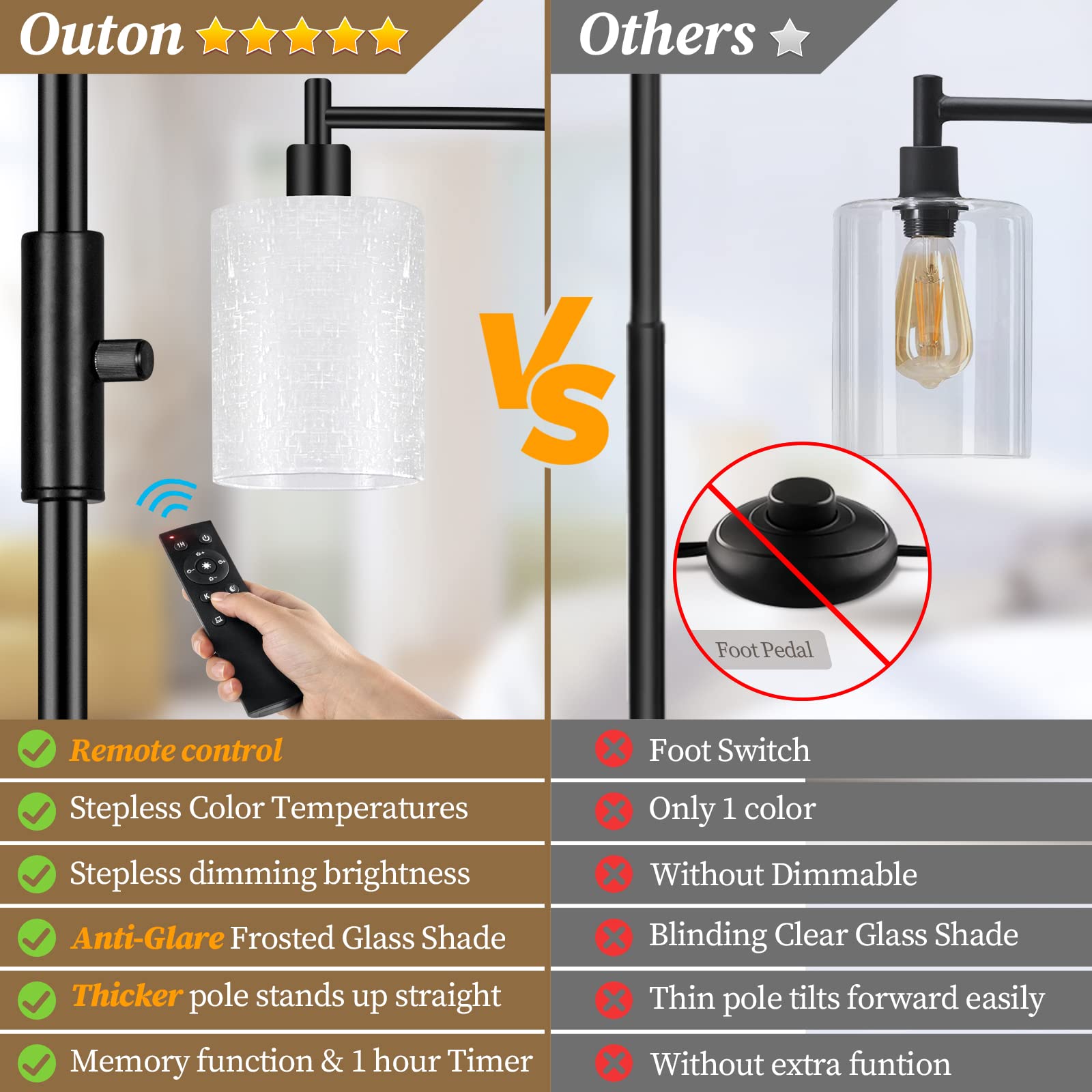 OUTON Modern Floor Lamp, Dimmable Industrial Floor Lamp with Remote Control, Stepless Color Temperature, Timer, LED Tall Stand Lamp with Hanging Frosted Glass Shade for Living Room, Bedroom, Office