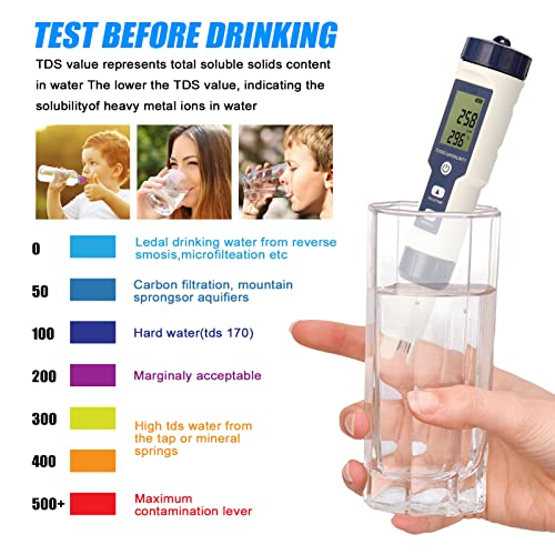 Water Quality Tester, Geevorks 5 in 1 PH/EC/TDS/Salinity/Thermometer Digital Multi-Function Tester with 3 PH Buffer Powders
