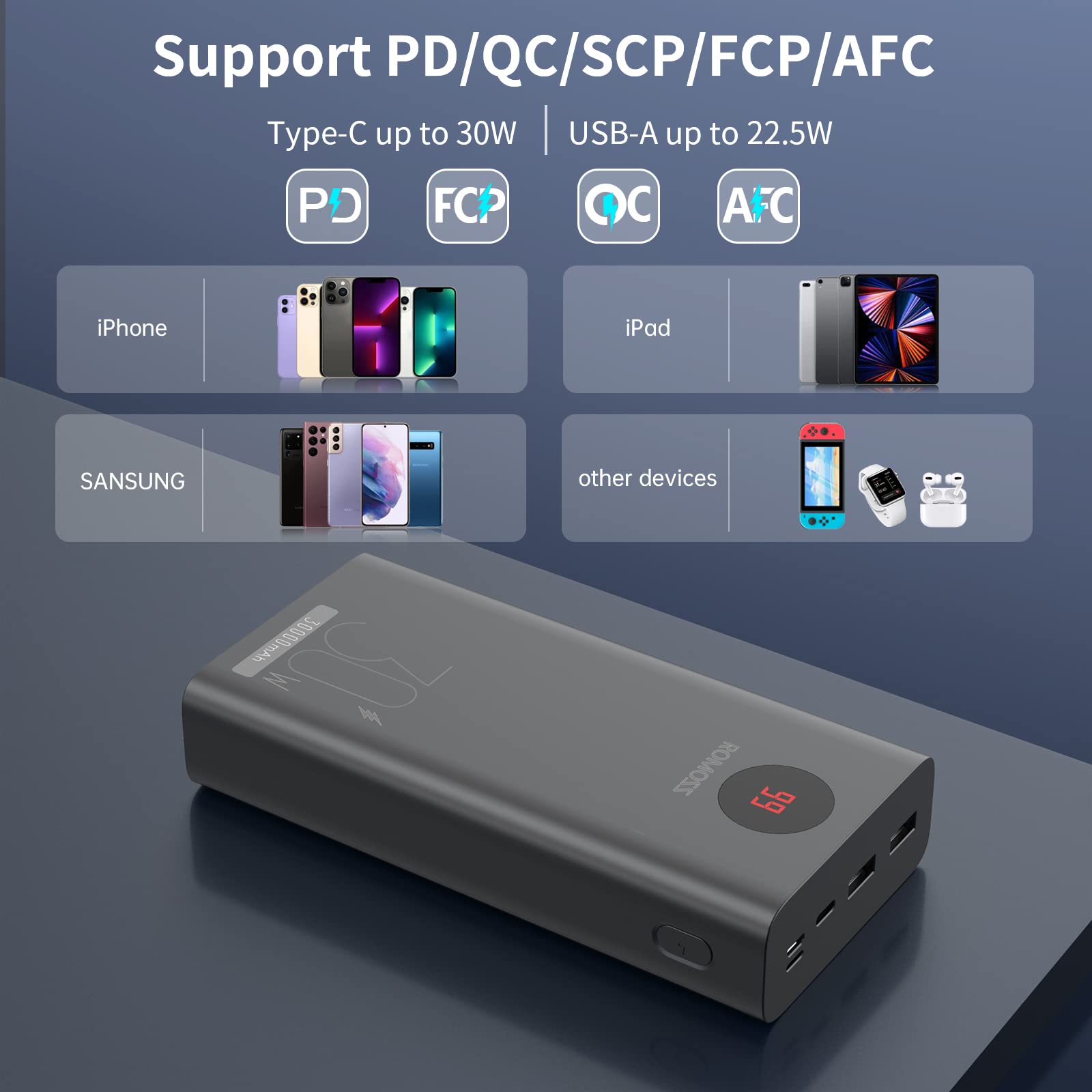 ROMOSS 30000mAh Power Bank PEA30, PD 30W USB C Two-Way Fast Charging Portable Charger External Battery Pack with 3 Outputs& 3 Inputs for iPhone14/13/12, Tablet, MacBook Air, Surface Pro7, and More