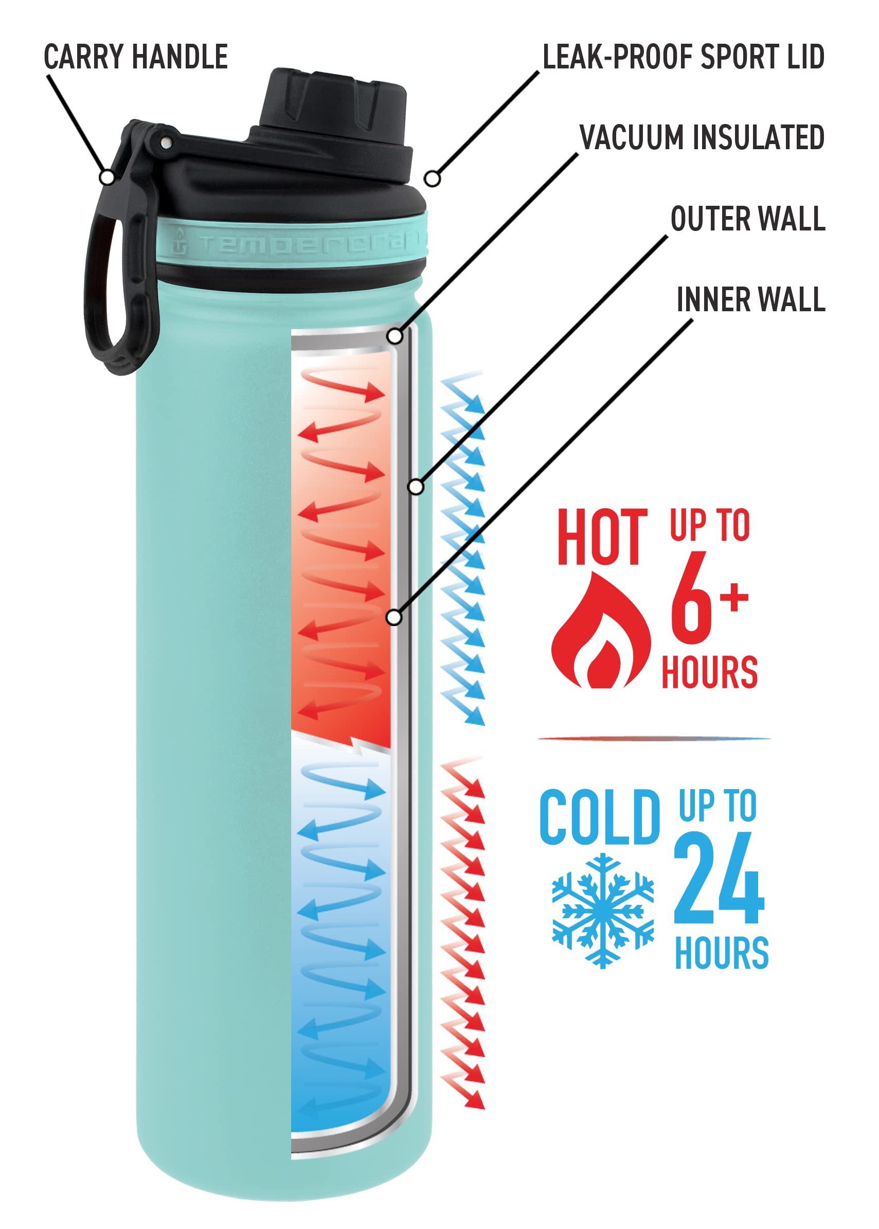 Tempercraft 22 oz Vacuum Insulated Sport Bottle | Custom Laser Engraved Options | Stainless Steel, Double-Walled, Wide Mouth (Plum - Custom)