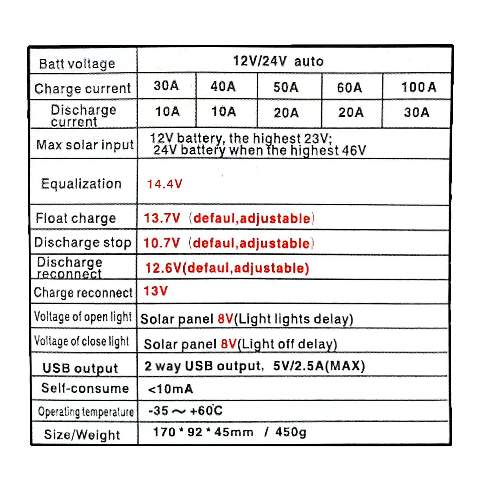 POWLSOJX 60A Solar Charge Controller 12V/24V Auto-Adapting, MPPT Technology, and Multiple Protection Features (60A)