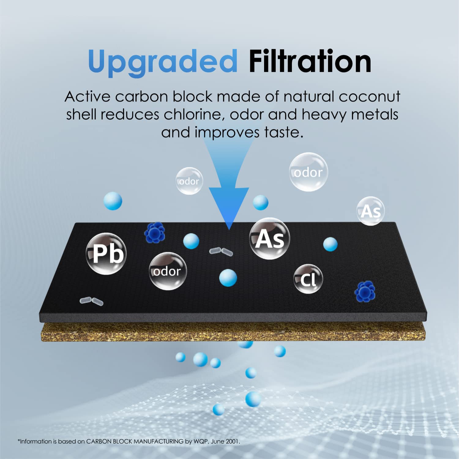 Waterdrop WD-10CT Under Sink Water Filter, Replacement for Waterdrop TSA & TSB 3-stage Under Sink Water Filter System