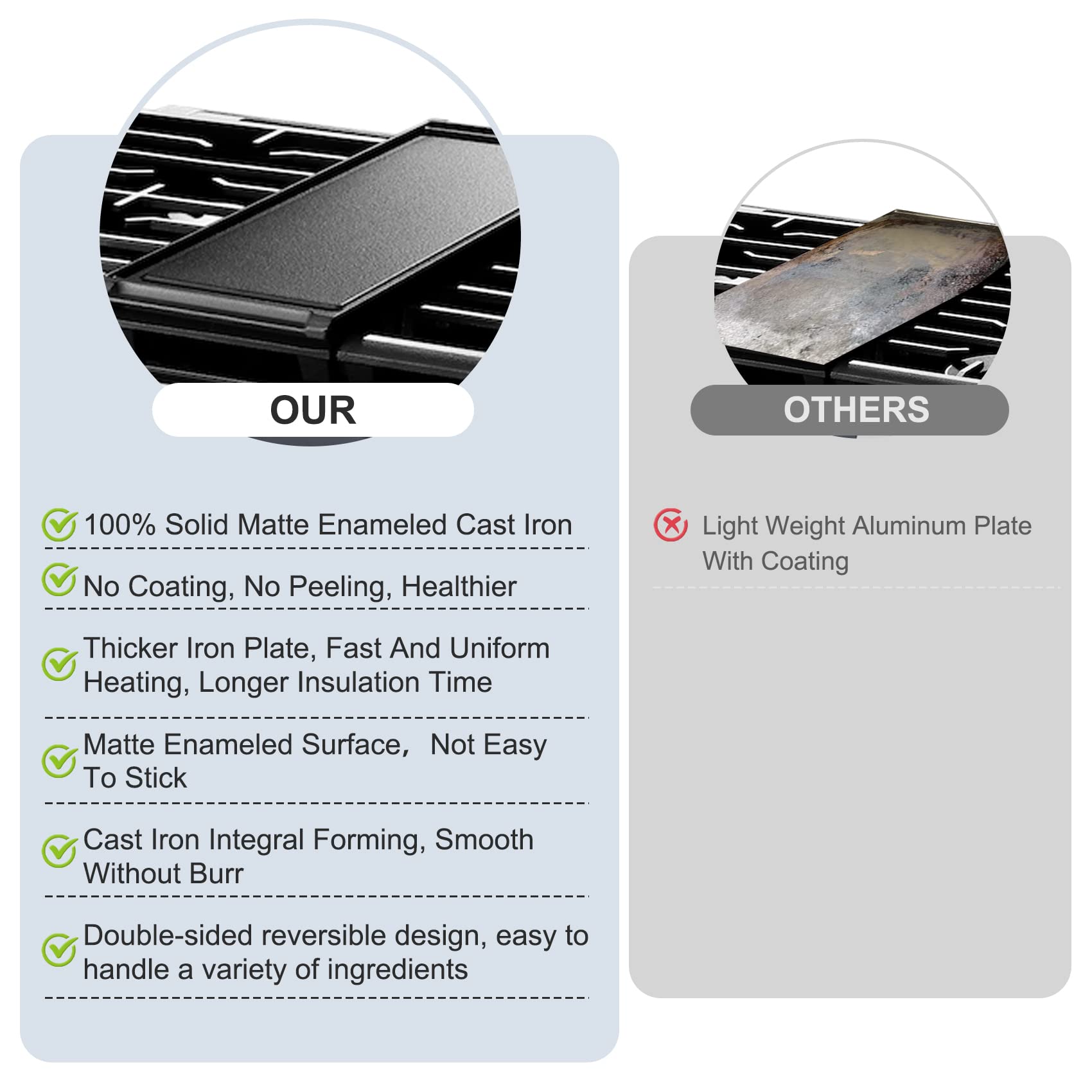 Upgraded DG61-00859A Griddle Compatible With samsung Stove Parts Top Griddle Plate,AP5957987 4011077 PS10063201 Heavy Duty Cast Iron Reversible Griddle/Grill Combo(Not Universal)-1 Year Warranty