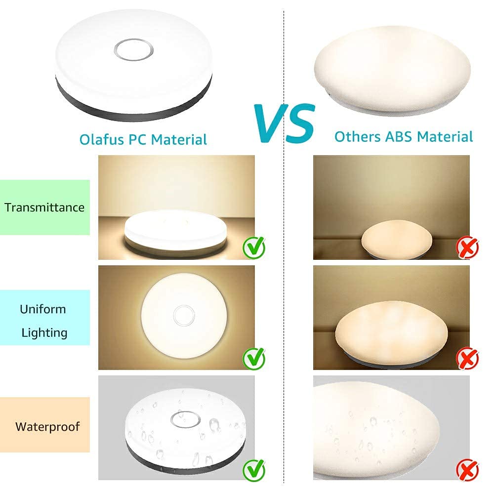 Olafus 18W LED Ceiling Light 9 Inch, 1600LM 2700K Ceiling Lighting, IP54 Waterproof 120W Equivalent Round Ceiling Lamp for Bedroom Livingroom Balcony Kitchen Bathroom, Warm White