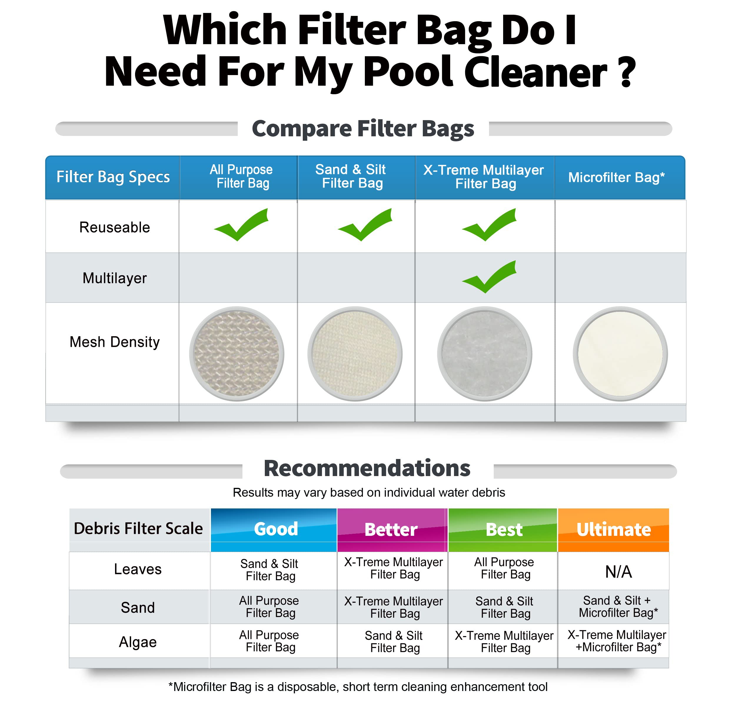 X-treme Multilayer Filter Bag, Compatible with Pool Blaster Max CG, Max HD, Millennium, Centennial XL and Volt FX-8 Handheld Pool Vacuums, P32X022XF / PBW022XF-HD