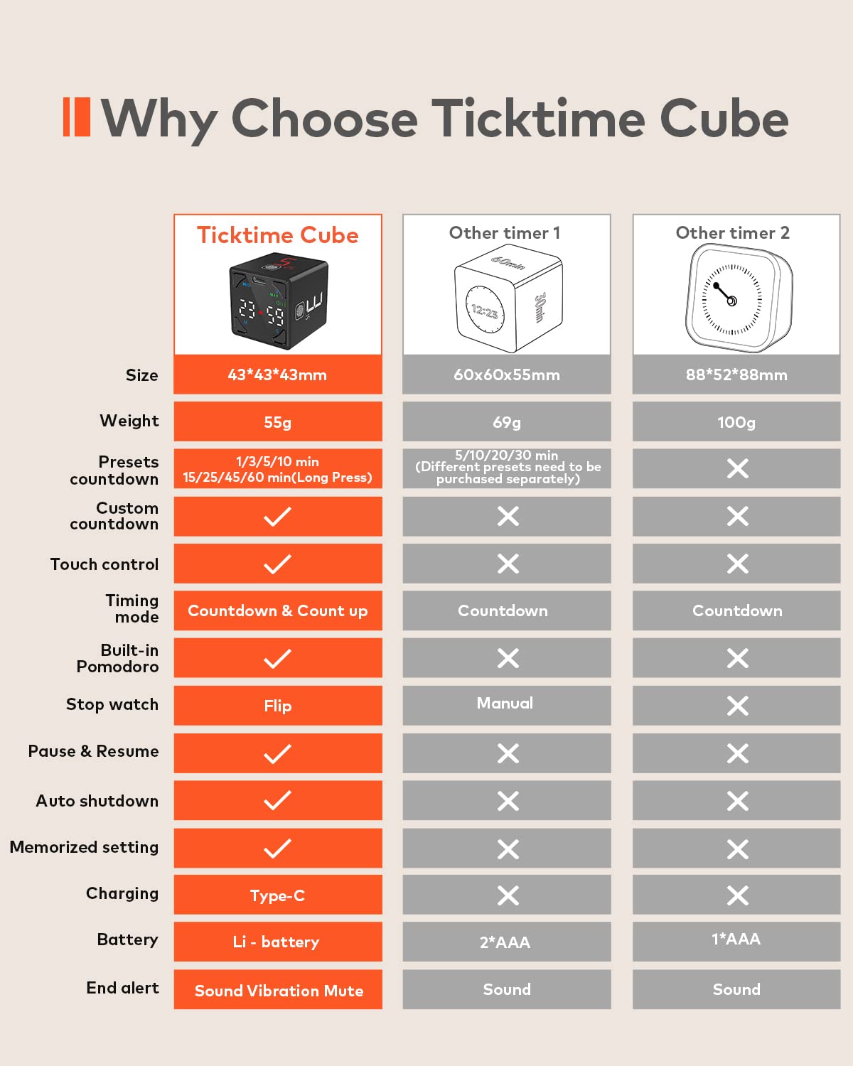 Ticktime Cube Pomodoro Timer, Productivity Timer, Pause & Resume, Mute, Vibration & Adjustable Sound Alert, for Task, Work, ADHD, ADD, Meeting, 1/3/5/10/15/25/45/60min & Custom Countdown - Black