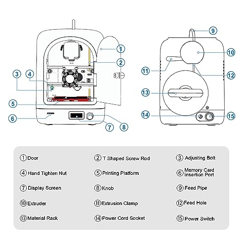Mini 3D Printer, Durable 0.6mm Nozzle Easy Operation High Accuracy 3D Printer for PLA (US Plug 100โ240V)