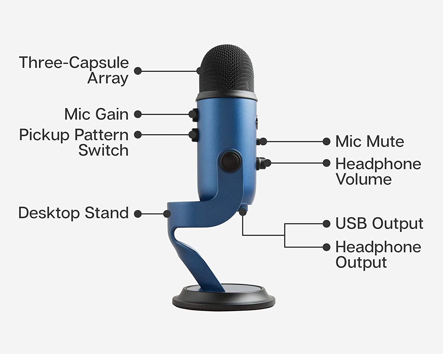 Newest Blue Yeti USB Microphone with 4 Pickup Patterns, 3 Condenser Capsules, Mic Gain Control, Adjustable Stand for Gaming, Streaming, Podcasting on PC/Mac, Midnight Blue with GalliumPi Accessories