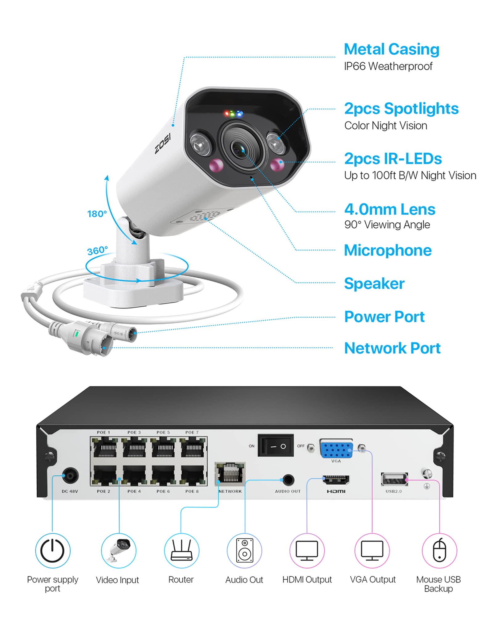 ZOSI 8CH 4K Spotlight Home PoE Security Camera System,8CH 8MP NVR with 2TB HDD,8 x 5MP Outdoor PoE IP Cameras,Person Vehicle Detection,2-Way Audio,Night Vision,Sound&Light Siren,for 24-7 Recording