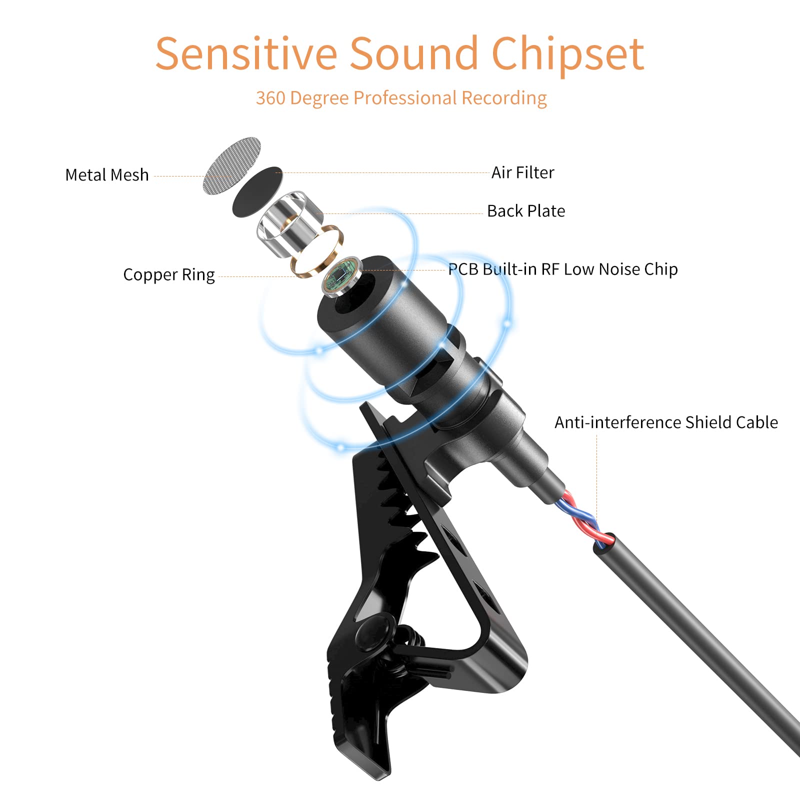 Sovvid Lavalier Lapel Microphone for iPhone with Headphone Monitoring, 2 Foam Mic Covers, Updated Professional Omnidirectional Condenser Mic for Video Recording Tiktok YouTube Vlogging (Lightning)
