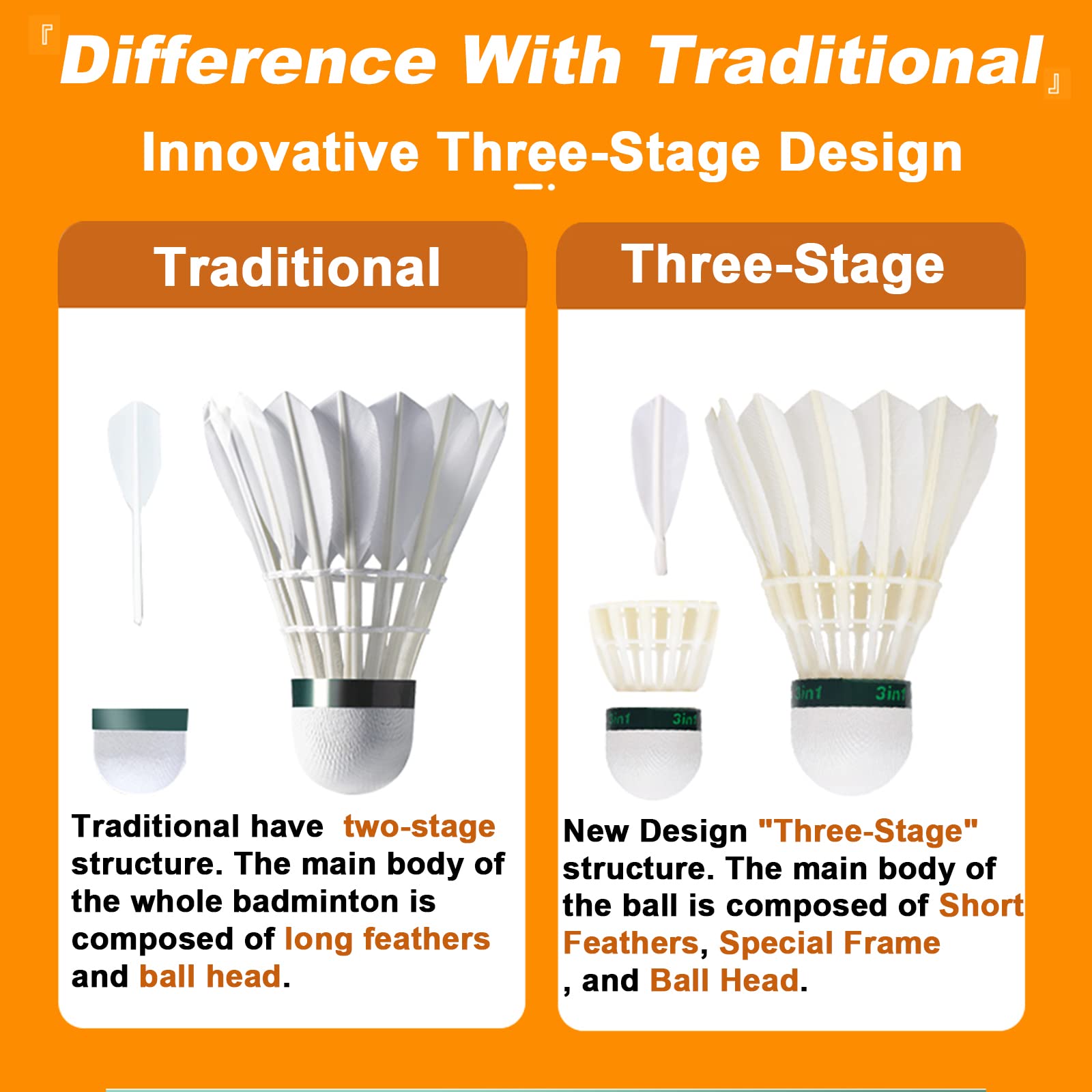 vicleo Badminton Birdies Shuttlecocks 12 Pack,3 in 1 Technology with Durable & Stable,Kawasaki Badminton King Kong Series for Beginners and Training Indoor & Outdoor