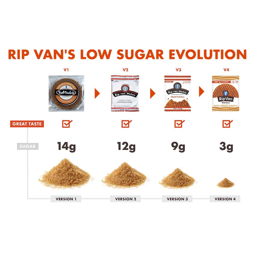 Rip Van WAFELS Dutch Caramel & Vanilla Stroopwafels, Healthy Non GMO, Low Calorie / Sugar Office Snacks, Keto Friendly, (3g), 12 Count (Packaging May Vary)
