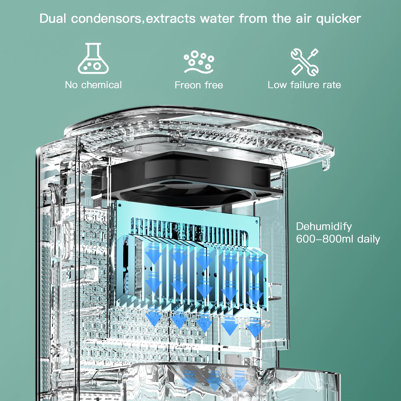 THECOSKY Dehumidifier and Air Purifier Combo,HEPA H13 Filter and Negative Air Ion Function,54oz(1.6L) Water Tank with Drain Hose,24hrs Auto-Off Timer,Idea for Bedroom,Bathroom,Closet,RV