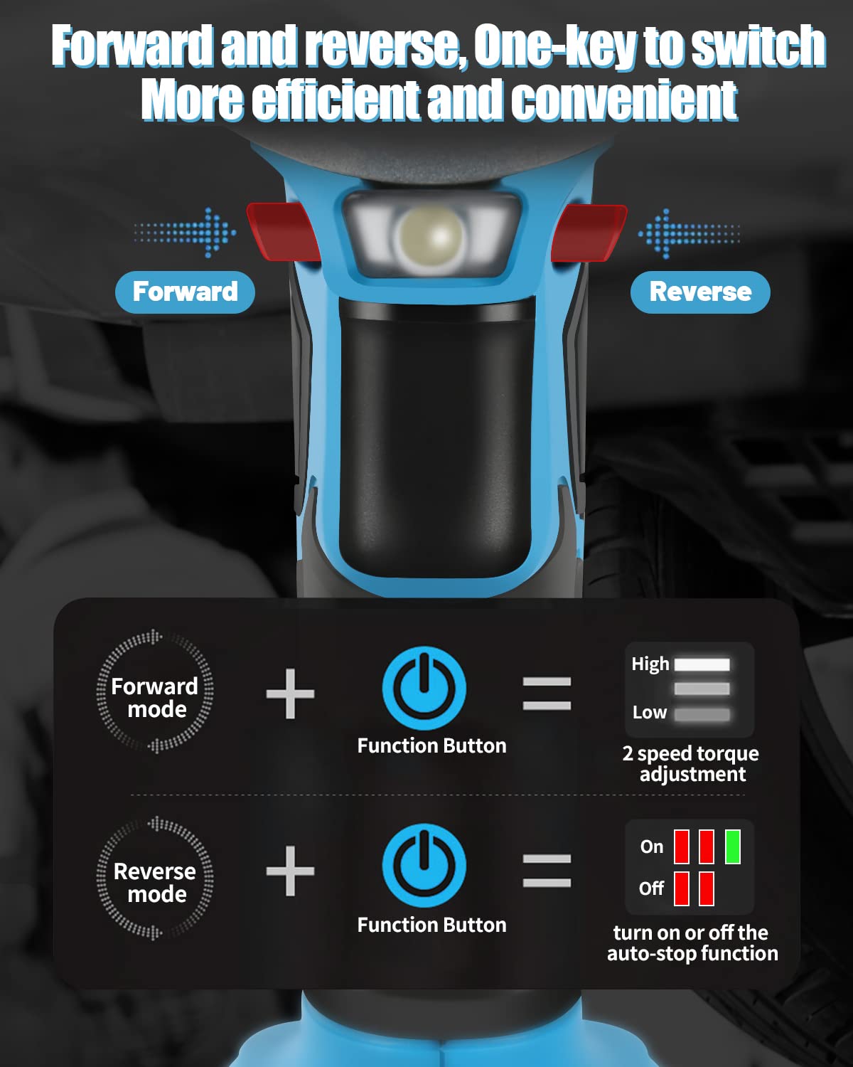 VICRING 20V Cordless Impact Wrench 1/2 Inch Impact Gun Brushless High Torque Power Impact Wrench Electric Lug Nuts Impact Driver With 4.0Ah Battery Fast Charger and 4 Sockets