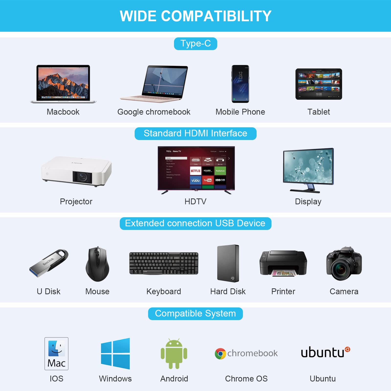 YLSCI 12 in 1 Laptop Docking Station, Triple Display USB C Hub Adapter with Dual 4K HDMI & VGA, 2 x USB 3.0 & 2 x USB 2.0, USB-C 3.0, Gigabit Ethernet LAN, Type C PD, SD/TF Card Reader (Blue)