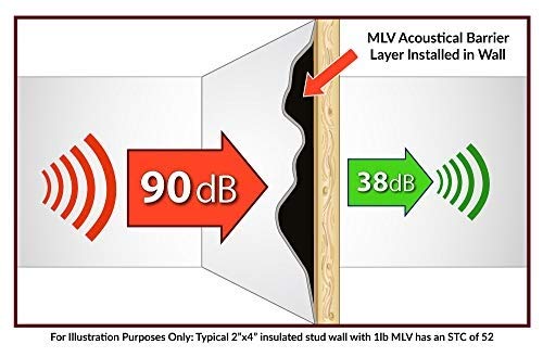 Noise Grabber Mass Loaded Vinyl 1β x 1β (5 PK) 1.5 LB MLV Soundproofing Barrier, Best Quality, Made in the USA
