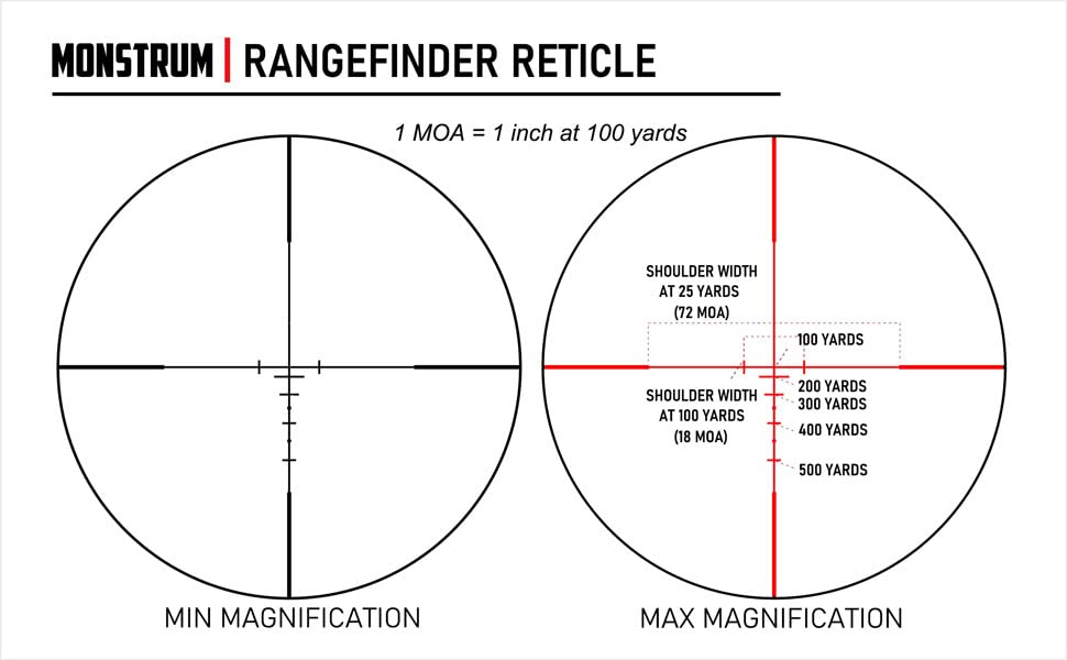 Monstrum 1-4x20 Rifle Scope with Rangefinder Reticle and Medium Profile Scope Rings | Black