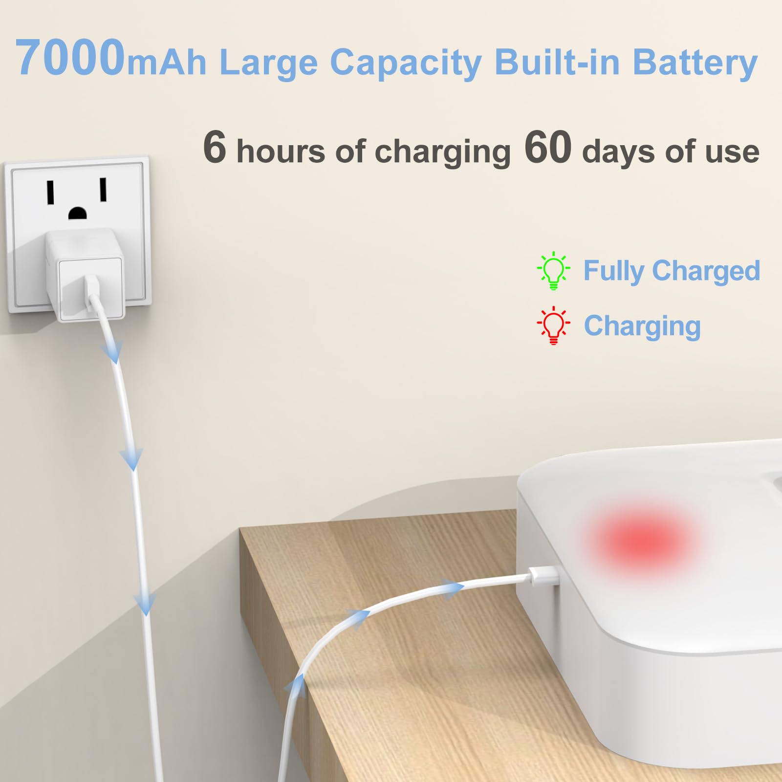 Moragin Rechargeable Motion Sensor Ceiling Lights: 6.4 inch Closet Lights Motion Sensored with 500LM, 5000K Wireless Battery