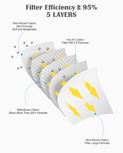 YUIKIO KN95 Face Mask, 30 Pack Protective KN95 Masks for Adults, Filter Efficiency≥95%,5 Layers Filter Safety Mask Against PM2.5 Disposable KN95 Respirator Masks in Bulk (White)