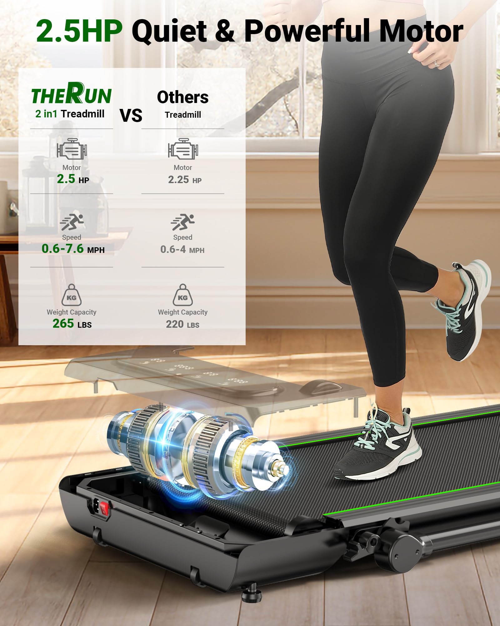 THERUN 2.5HP Treadmill, 2 in 1 Under Desk Walking Pad Treadmill, Electric Compact Space Folding Treadmill for Home Office with LED Touch Screen 0.6-7.6MPH Wider Running Belt, No Assembly Needed