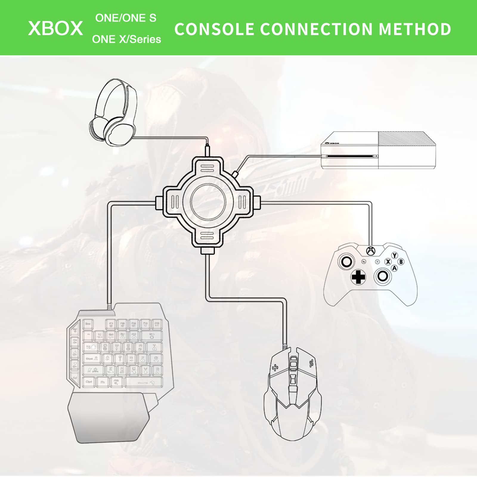 RALAN RGB Gaming Keyboard and Mouse Keypad Converter Set Combo E-Sport Gaming OTG Adapter Computer Accessories for PS4/Xbox One/Nintendo Switch/PS3 /PC Perfect for Games Like FPS, TPS, RPG and RTS.