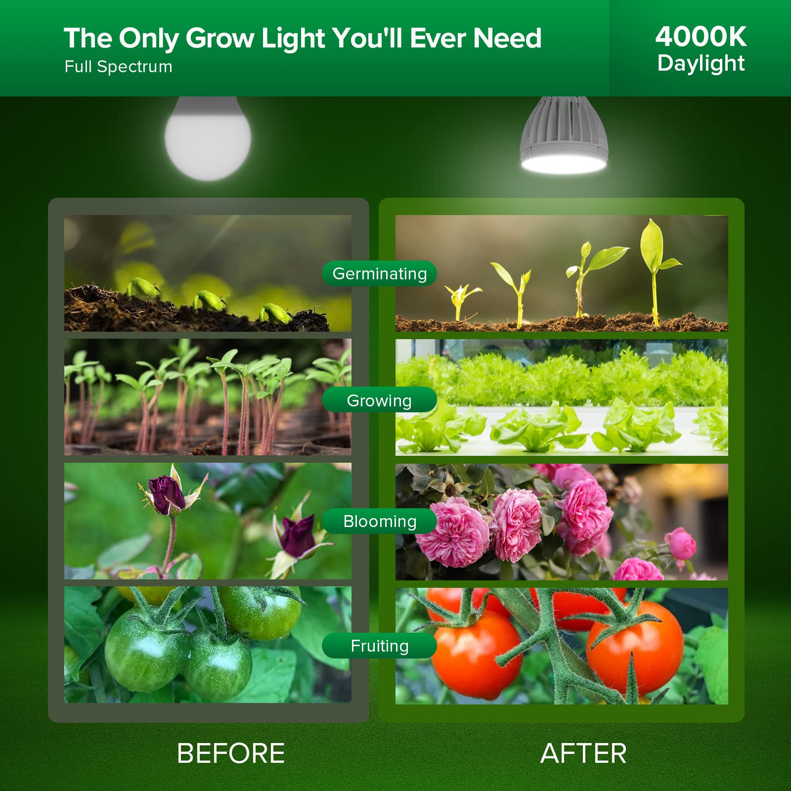 SANSI 32W Grow Light Bulbs for Indoor Plants, 350W Equivalent Full Spectrum LED Grow Light Bulb High PPFD with Optical Lens, Plant Bulbs with Ceramic Tech. Energy Saving for Seeds and Greens