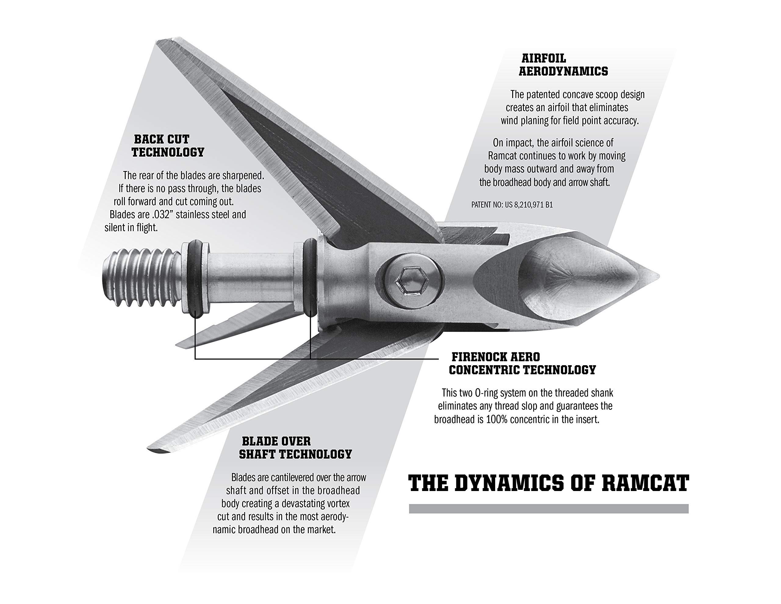 Ramcat Hyrdoshock & Fletch Kit