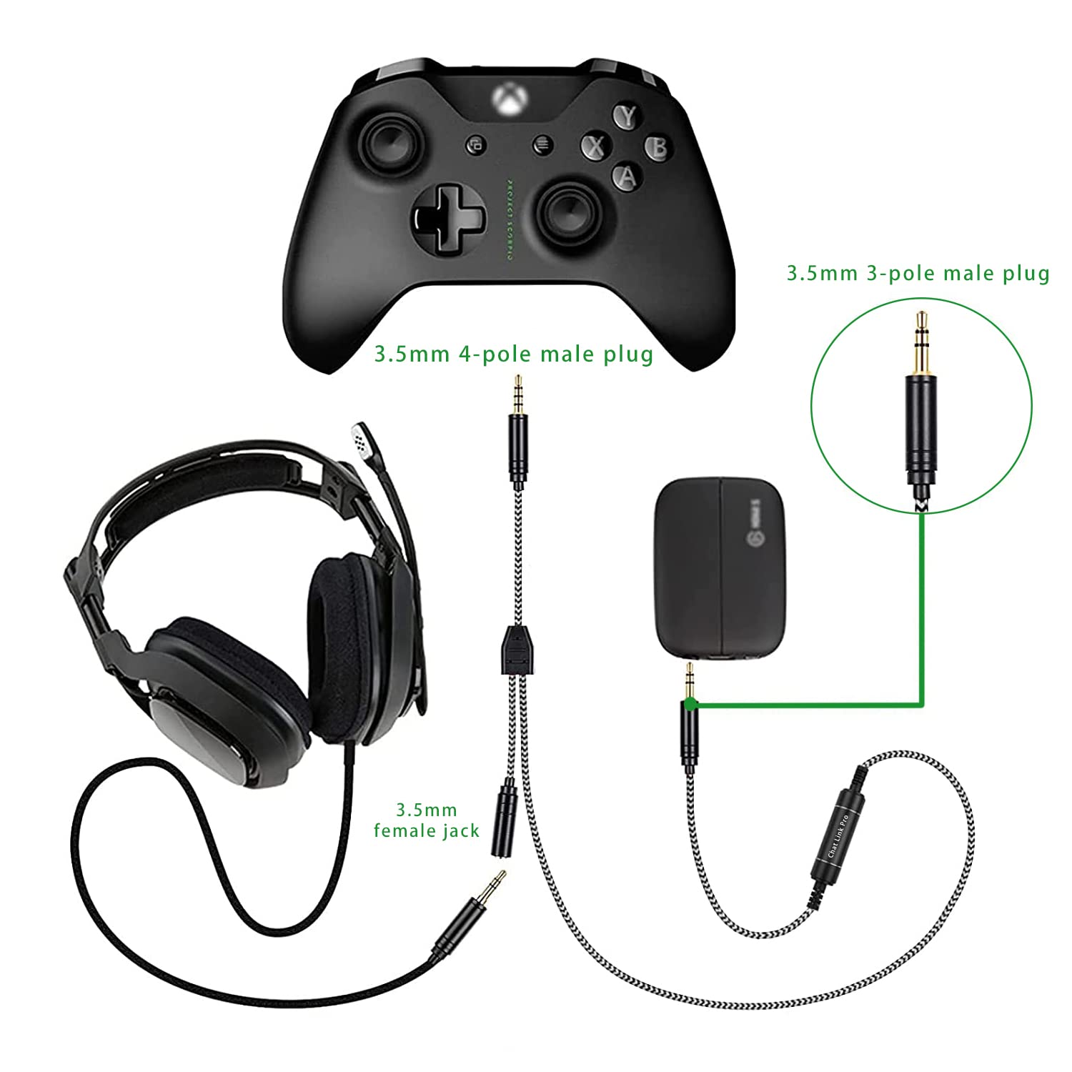 Uberwith HD60 S+ Chat Link Pro Cable Replacement for Elgato HD60 S/S+, HD60 X, HD60PRO Game Capture Card, Party Chat Adapter for Xbox One and PS5, PS4,with in-line Isolator