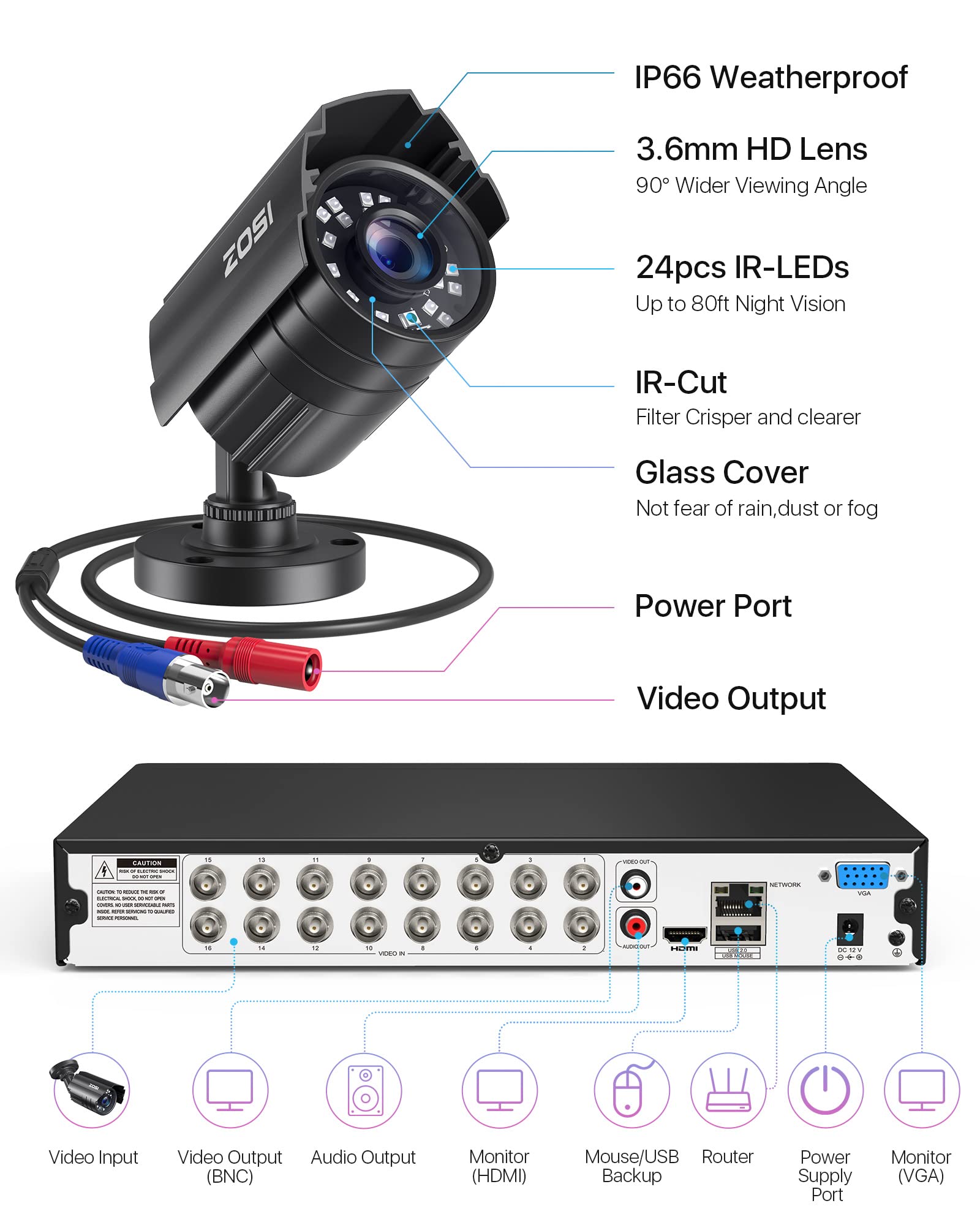 ZOSI 1080p 16 Channel Security Camera System with 2TB HDD, 16PCS 2MP 1080P Weatherproof Surveillance Camera, 16CH H.265+ HD-TVI 1080p CCTV DVR,80ft Night Vision,Motion Detection