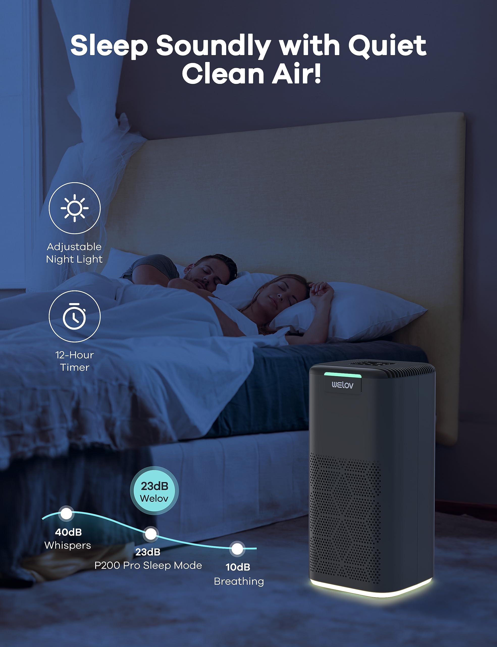 WELOV P200 PRO Air Purifiers with Original Filter Bundle: Up to 1570 Ft² in 1 Hr With Air Quality Monitor, Smart WiFi, Alexa Control