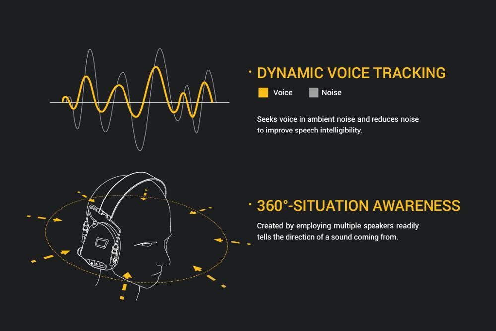 OPSMEN Earmor Airsoft Tactical M32 Headset Noise Canceling Headphones Aviation Communication Softair Earphones Shooting (BK)