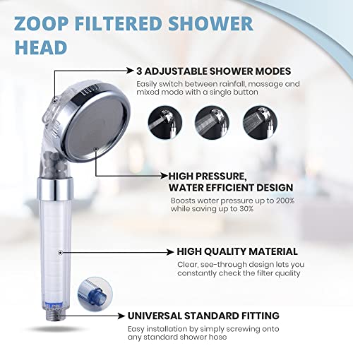 ZOOP Filtered Shower Head with Water Saving 3-Way Shower Modes, Dual Filtration System, Handheld High-Pressure Shower, Including Extra Cotton Filter