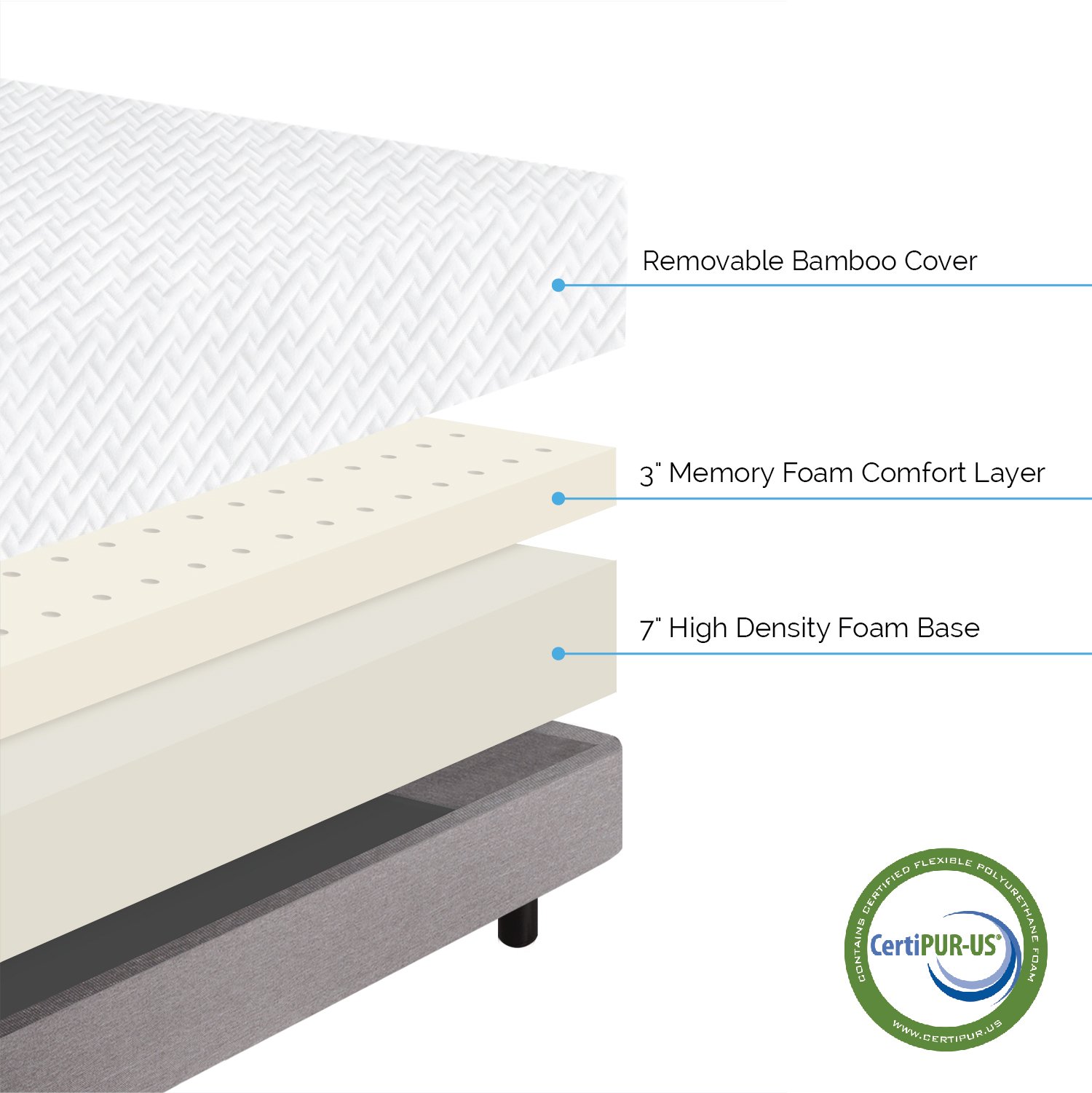 LUCID 10 Inch 2019 Gel Memory Foam Mattress - Medium Plush Feel - CertiPUR-US Certified - 10-Year Warranty - Queen