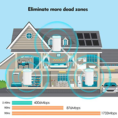 WAVLINK Mesh WiFi System, Tri-Band Mesh WiFi Router Up to 7,500 sq.ft Coverage, Speed up to 3Gbps, Replaces WiFi Router and Extender, 9 Gigabit Ports