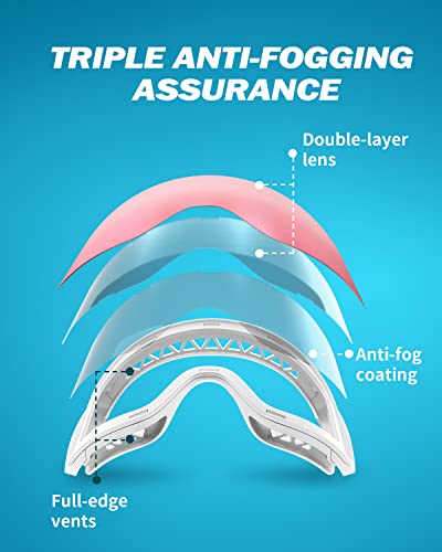 Super Penguin Ski Goggles Magnetic Lens & Replacement Lens, Double Spherical OTG Design Snow Goggles Anti-fog UV Protection