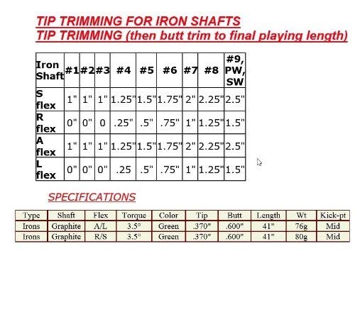 MCS Power E=MC Green Monster Nano PGA Graphite Golf Iron Shafts .370 - A/L or R/S Flex (R/S Combo)