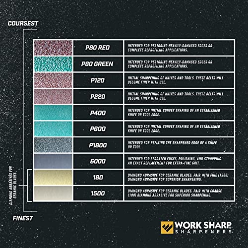 Work Sharp Knife & Tool Sharpener P220 Coarse Grit Replacement Belt Kit WSSA0002704 Red