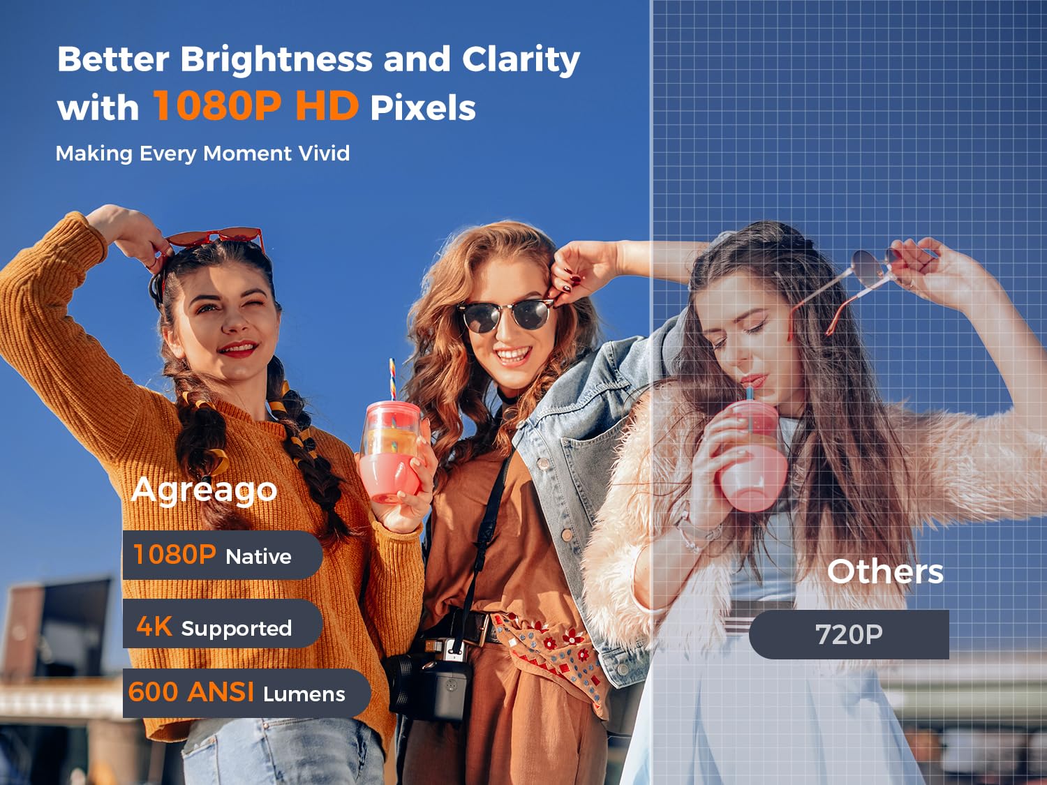 Projector with WiFi and Bluetooth, Projector 4K[Auto Focus/6D Keystone]Native1080P Projectors with 300'' Screen 600 ANSI 4K Supported 50%Zoom, Agreago Outdoor Projector for iOS/Android/TV Stick