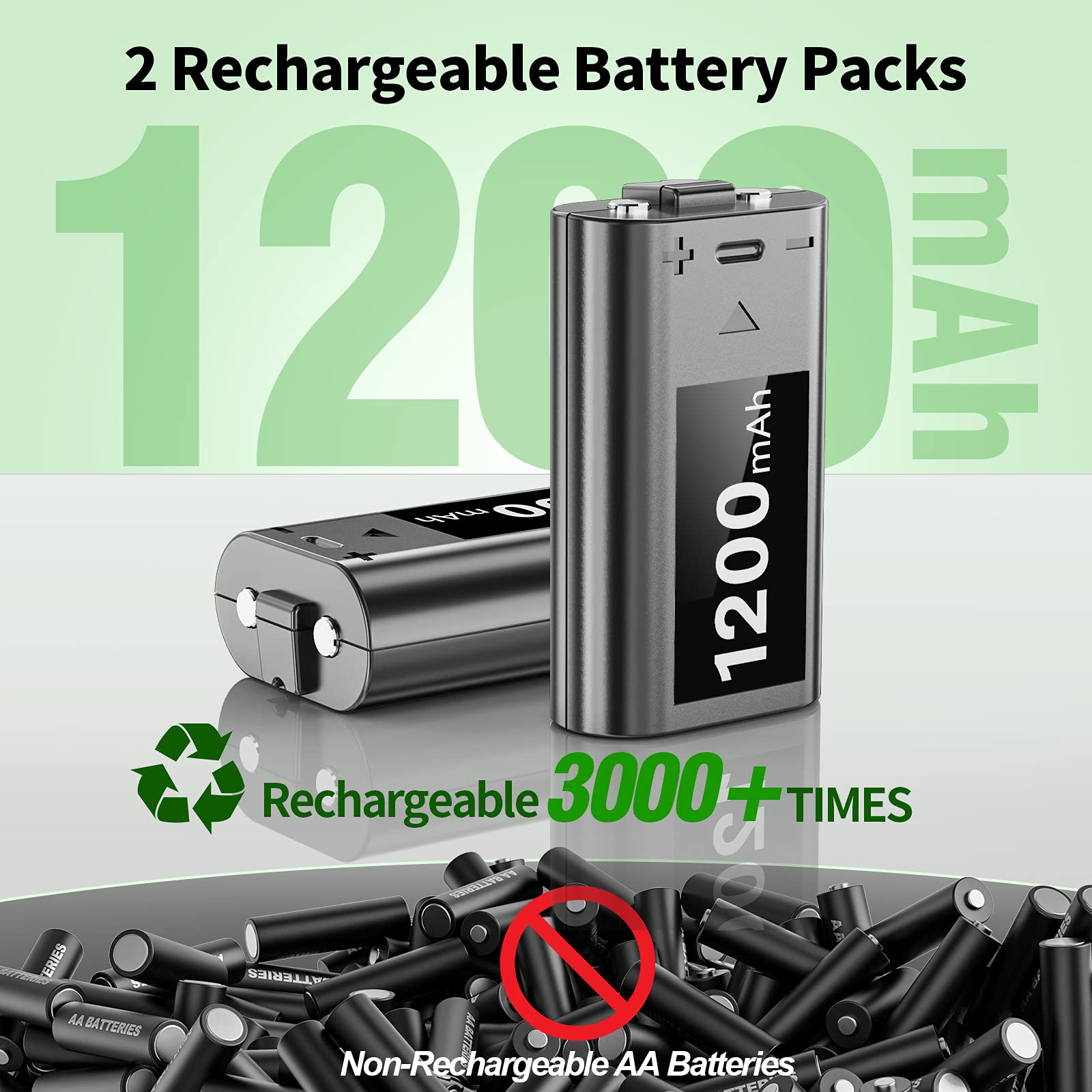 Rechargeable Battery Pack with Charger Station for Xbox, 2 x 1200mAh Rechargeable Controller Battery Pack with Charging Dock for Xbox Series X|S/Xbox One X|S/Elite Controllers - USB-C Cable Included