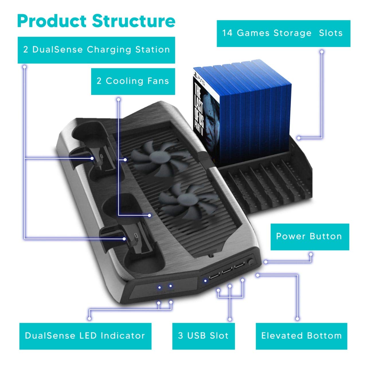 PS5 ALL-IN-ONE Cooling Fan Stand Accessories with Game Storage for SONY PlayStation 5 Standard / Digital Edition Vertical Console, 3 USB Ports, Dual Fast Charger DualSense Controller Station by LIVIOR