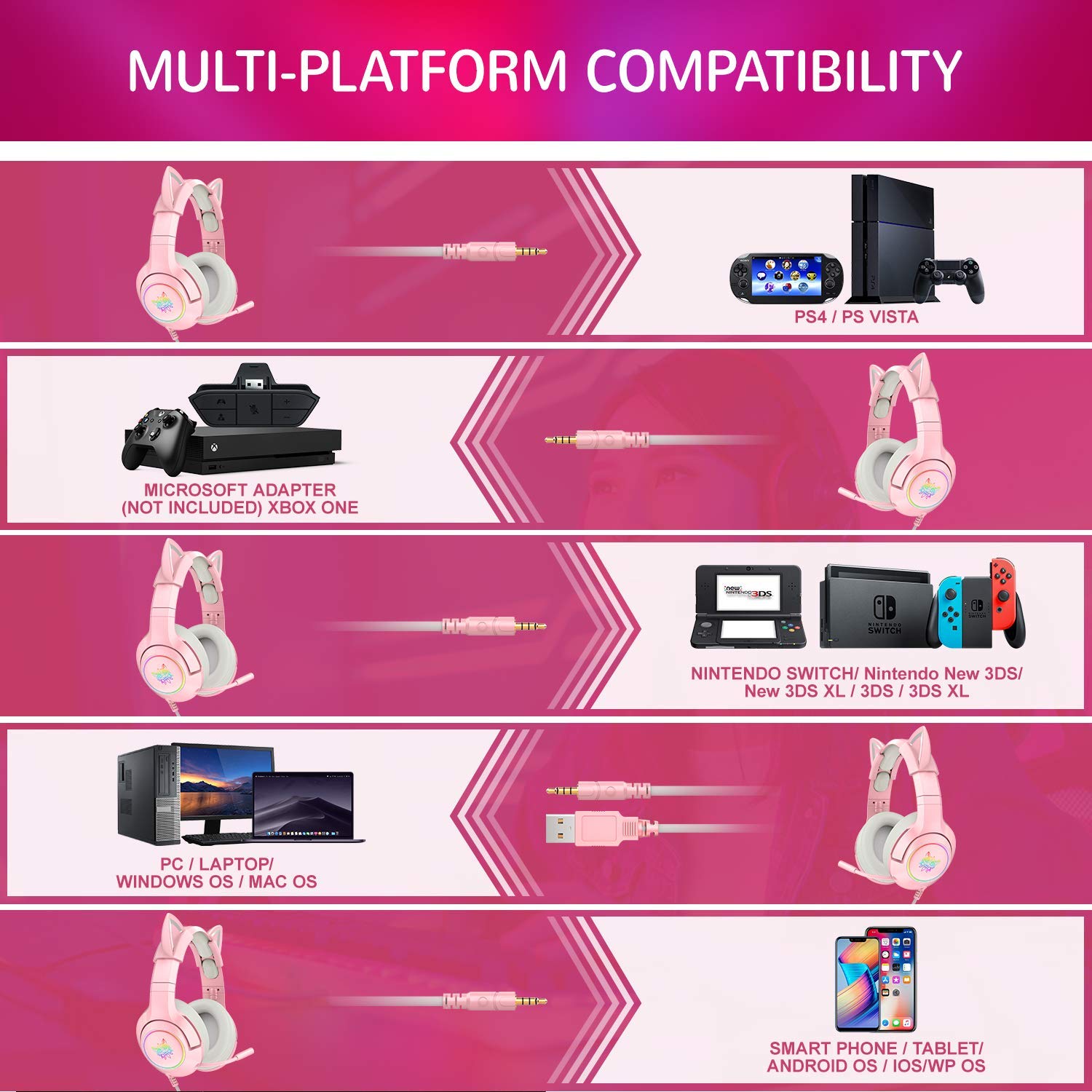SIMGAL Pink Gaming Headset with Removable Cat Ears, Compatible with PC PS4 PS5 Xbox One(Adapter Not Included) Mobile Phones, with Surround Sound, RGB Backlight & Noise Canceling Retractable Microphone