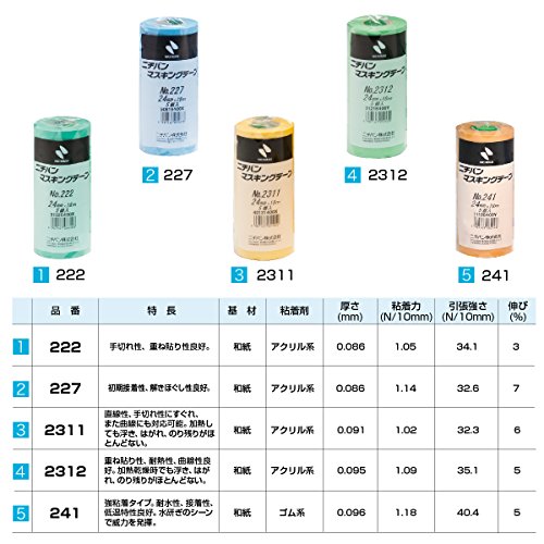 Nichiban 2312-50 Masking Tape, 2.0 inches x 50 ft (18 m), Pack of 2, Green