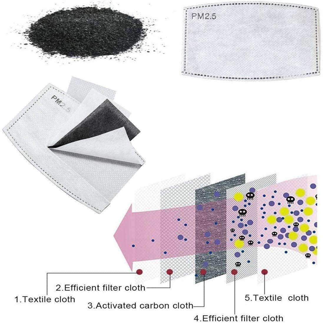 PM 2.5 Activated Carbon Filter (5 Layers), Permanent Household Protective Filter, Effective Non-Woven Cotton Filter (100PCS)