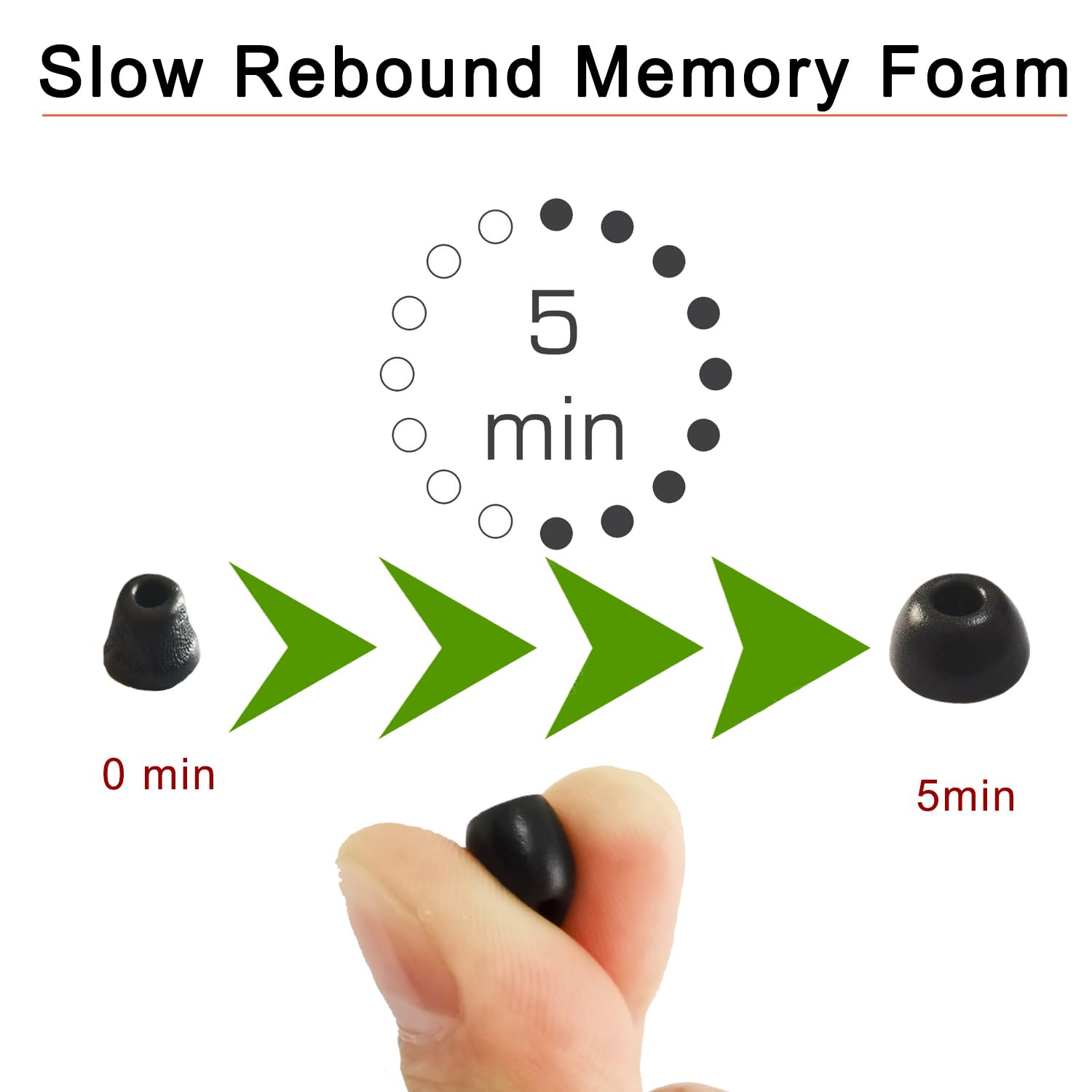 Memory Foam Ear Tips for Sony LinkBuds S/WF-C500 WF-C700N Replacement Tips for Sony Earbuds WF-1000XM4/WF-1000XM3 LinkBuds S Fit Charging Case 3 Pairs LMS Black