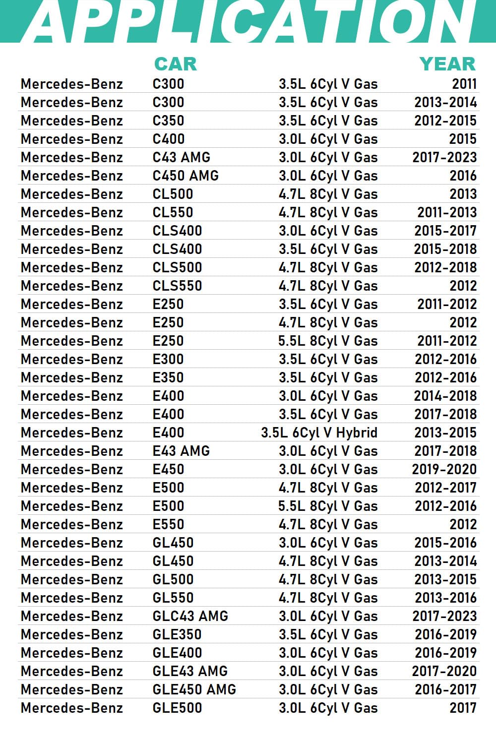Oil Filter Fits Mercedes Benz ML350 E350 C300 C400 S550 GLK350 Replace Mann Filter HU7025z | Part No. 2761800009 2761840025