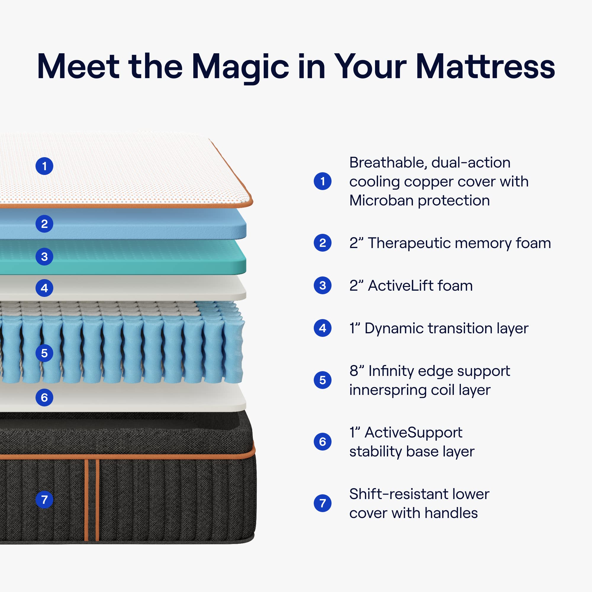 Nectar Premier Copper Hybrid King Mattress 14 Inch - Medium Firm Memory Foam - Steel Springs - Dual Action Cooling Technology - 365-Night Trial - Forever Warranty White